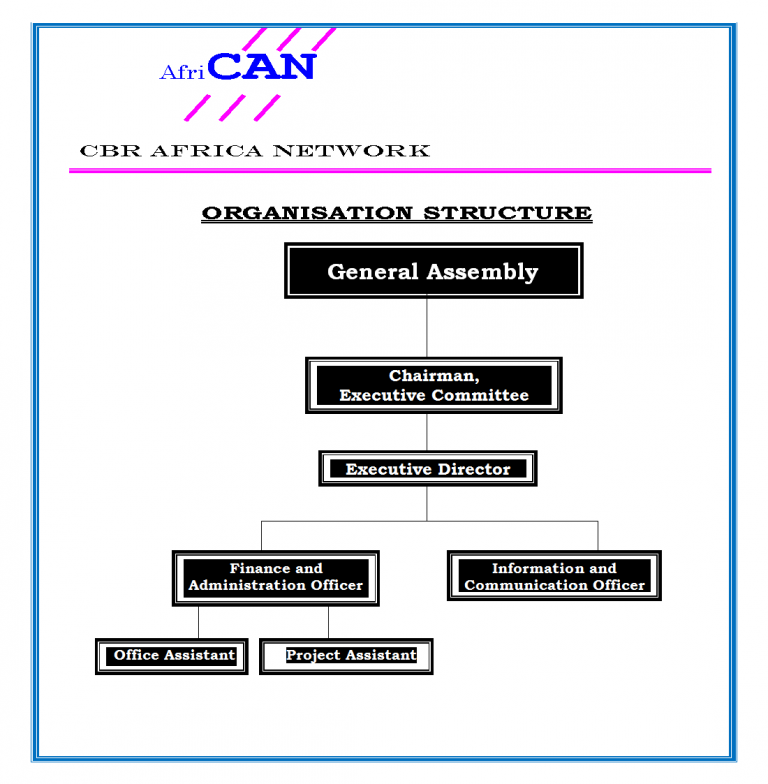 CAN Organogram - Community Based Rehabilitation (CBR)